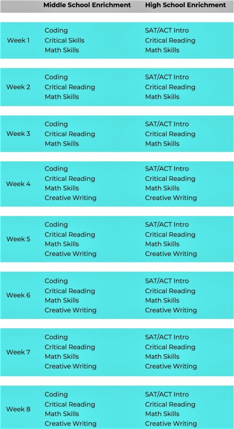 Summer Enrichment Program | Streamline Learning